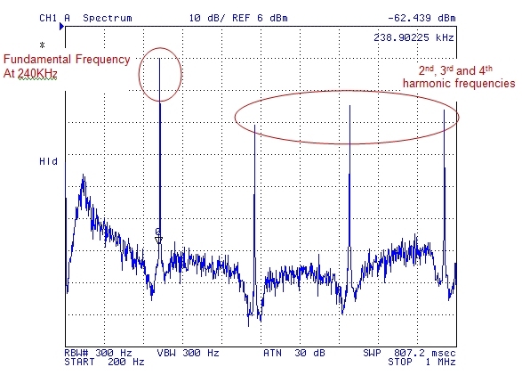 How2Power - Answering Your Questions About Power Design